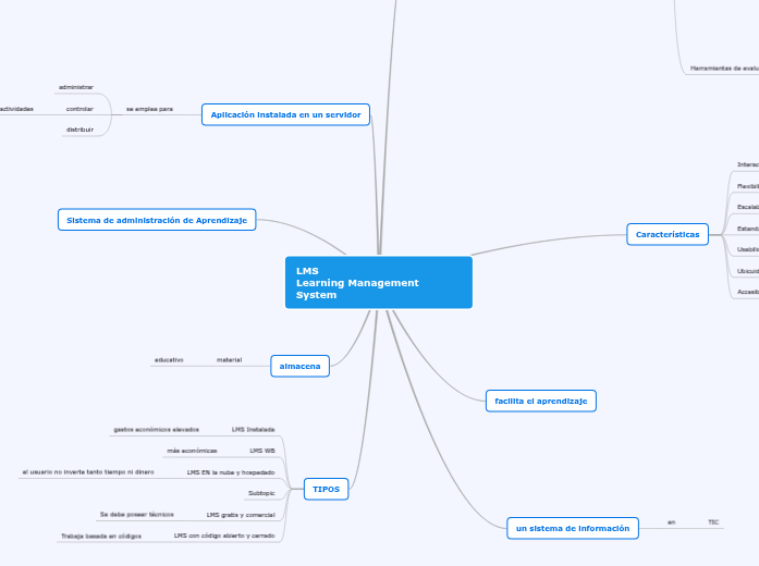 LMS L...- Mind Map